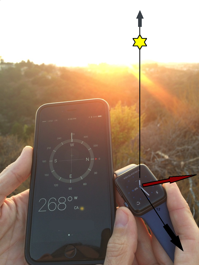 Navigation by the Sun